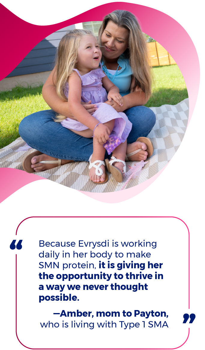 Mechanism of Action | Evrysdi® (risdiplam)